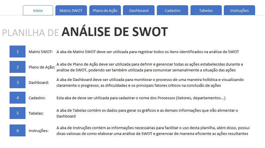Planilha de Análise SWOT em Excel – luzsia.vc