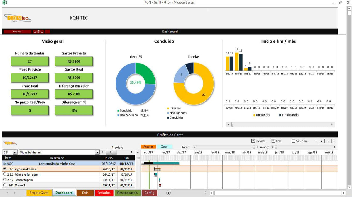 Planilha Gerenciamento de projetos com gráfico de Gantt e EAP – luzsia.vc
