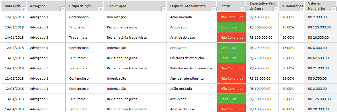 Planilha de Controle de Processos Judiciais em Excel 4.0 – luzsia.vc