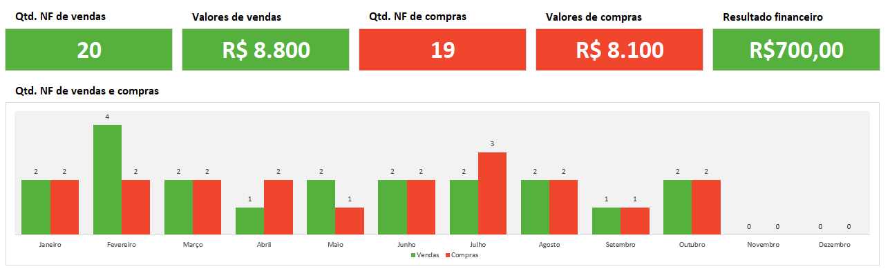 Planilha de Controle de Nota Fiscal em Excel 4.0 – luzsia.vc
