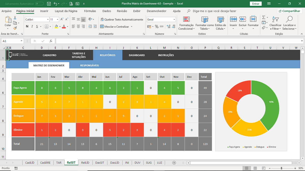Planilha Matriz De Eisenhower Em Excel 4 0 Luzsia Vc